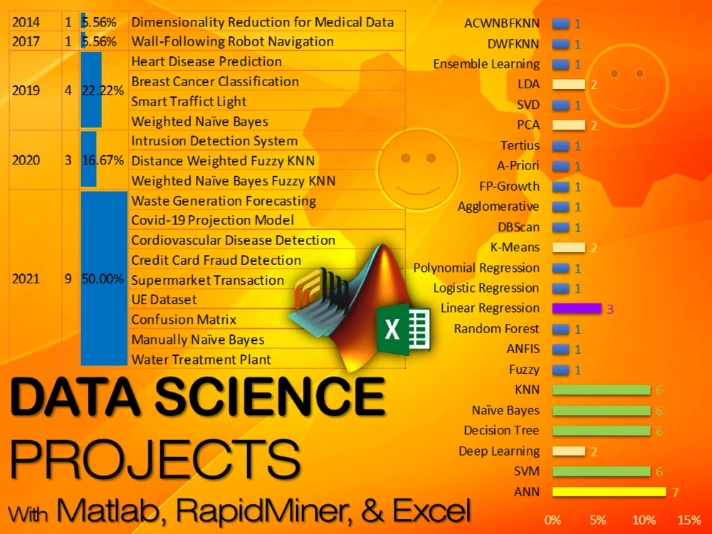 An amazing data science work | Upwork