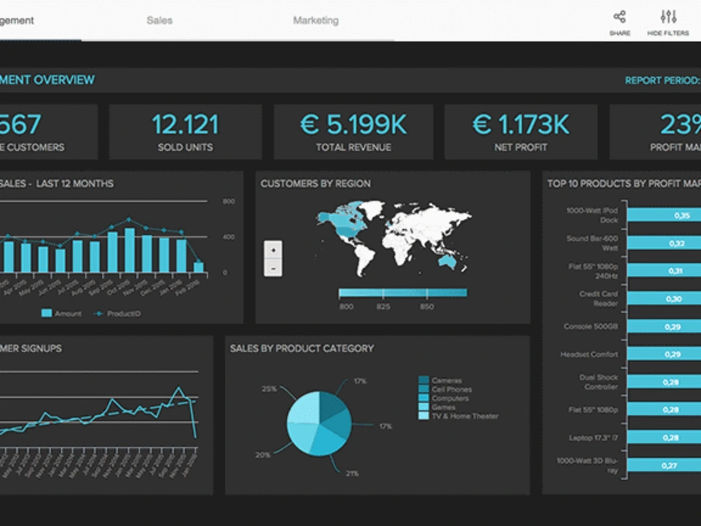 Excel Dashboard with Reports | Upwork