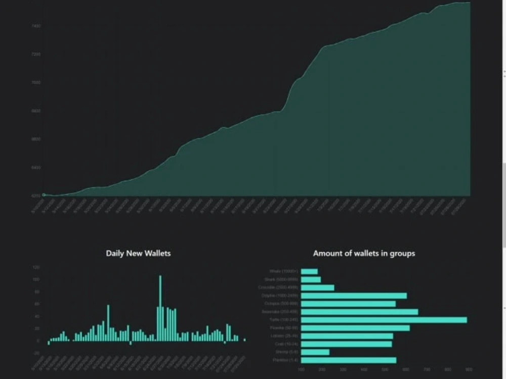 A responsive django website | Upwork