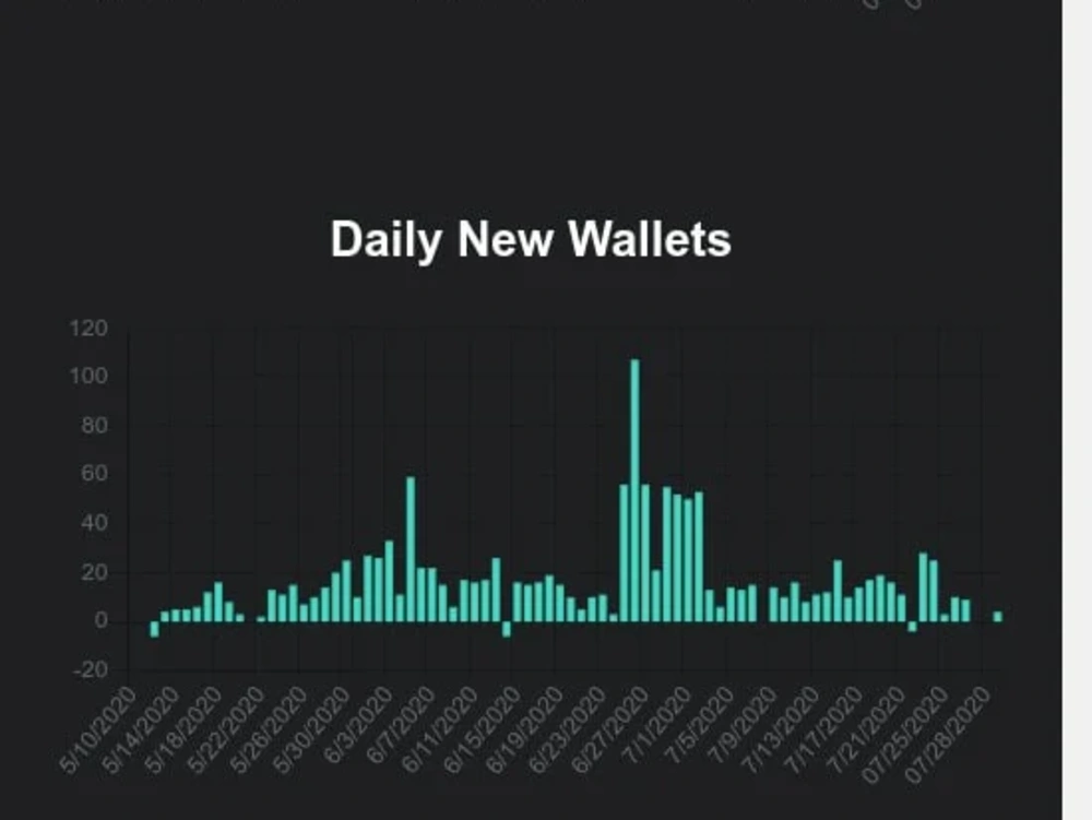 A responsive django website | Upwork