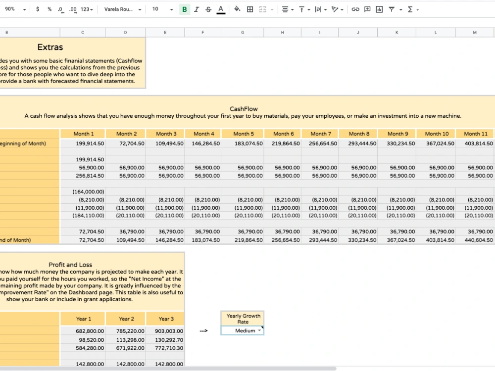 A complete business plan with financial metrics and analysis. | Upwork