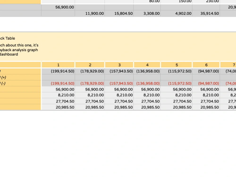 A complete business plan with financial metrics and analysis. | Upwork