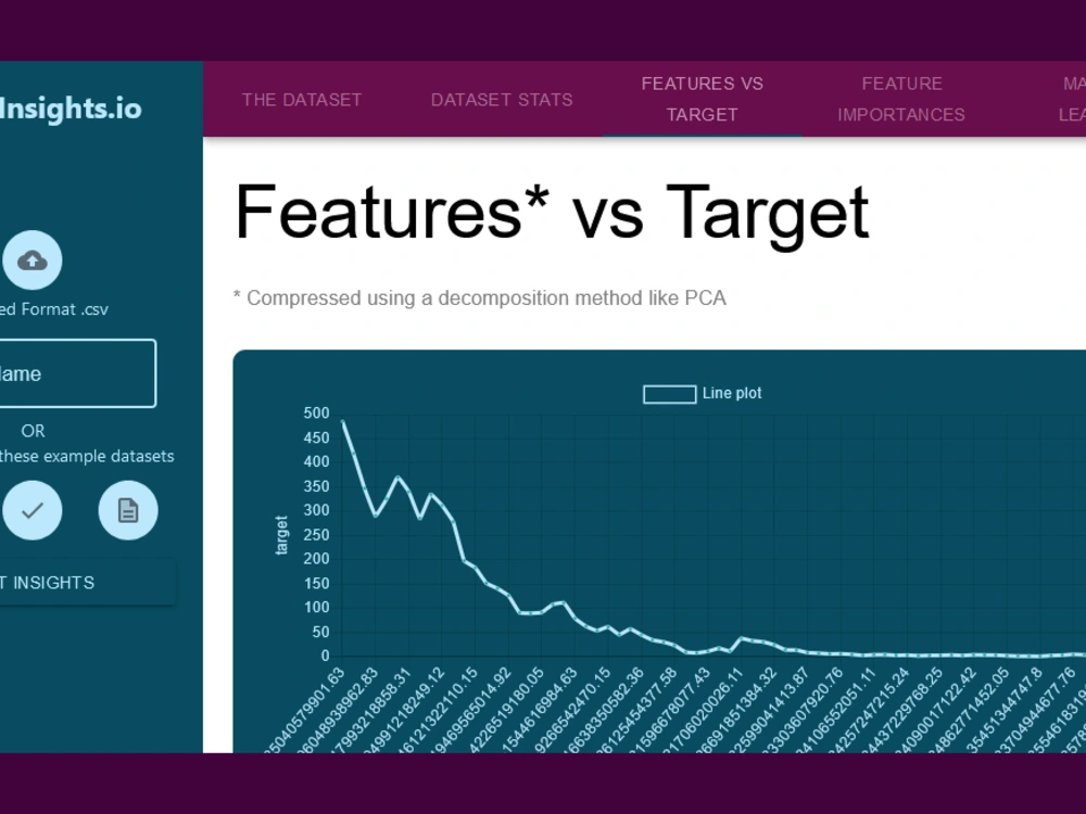 A professional and performant website built with React and Node.js | Upwork