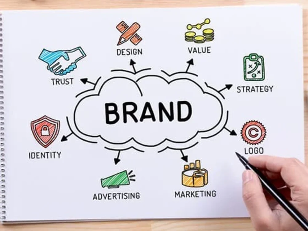 Unique Business Name Ideas With Slogans And Domain Availability checked ...