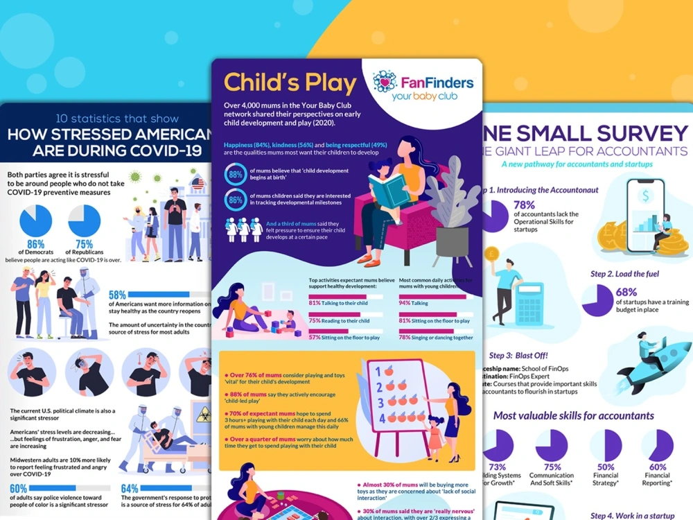 A professional infographic design | Upwork