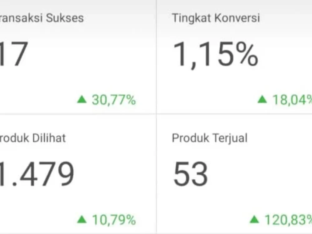 Marketplace Solutions Shopee & Tokopedia Lazada Indonesia | Upwork Marketplace Solutions Shopee & Tokopedia Lazada Indonesia | Upwork