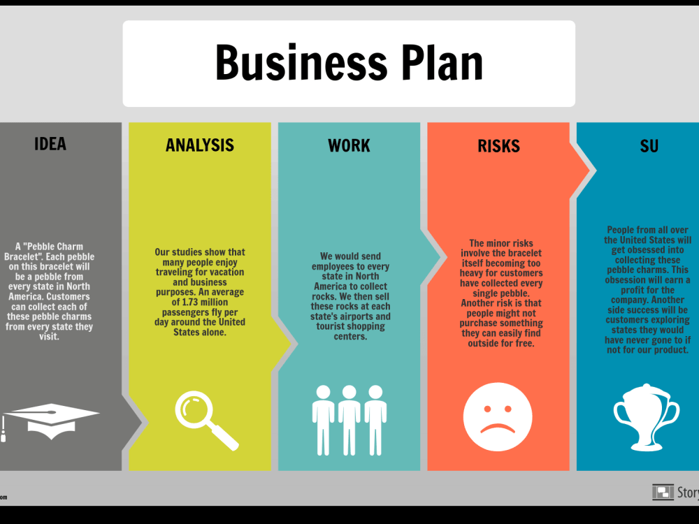 The most reliable and successful Business Plan | Upwork