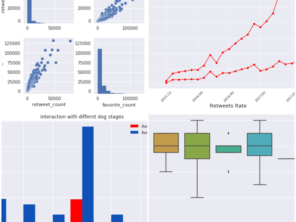 A Beautiful Data Analysis Using Pythonpandas Numpy Matplotlib Seaborn Upwork