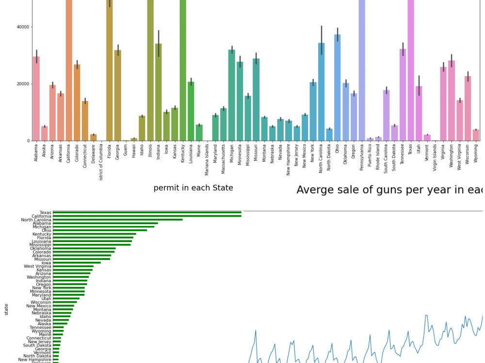 A Beautiful Data Analysis Using Pythonpandas Numpy Matplotlib Seaborn Upwork
