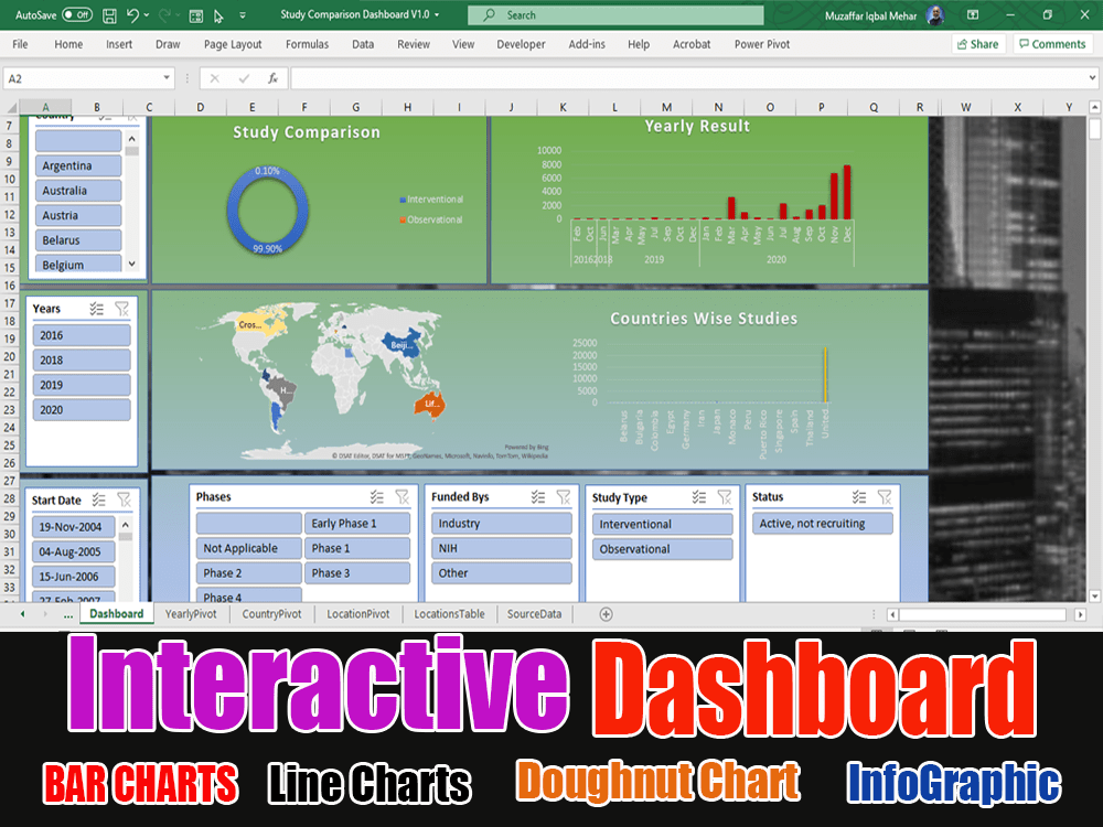 A stunning microsoft excel interactive dashboard for your business | Upwork