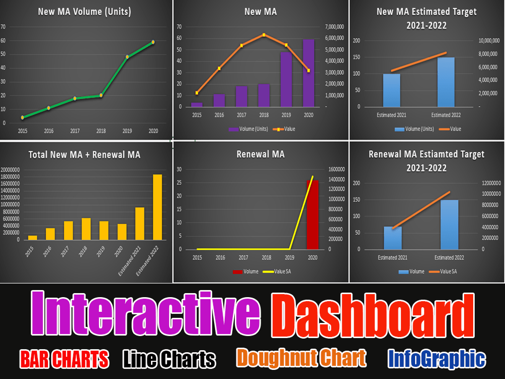 A stunning microsoft excel interactive dashboard for your business | Upwork