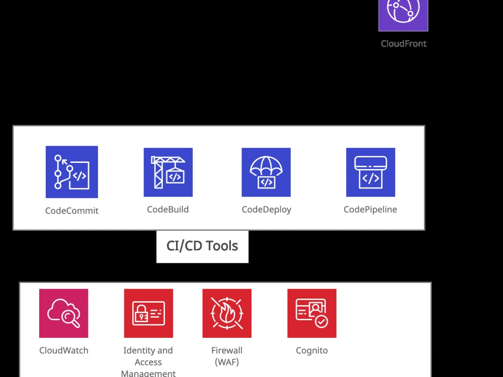 Terraform script to automate your infrastructure | Upwork