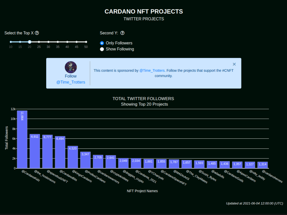 Data Science Web App Eda Visualizations Ml For Your Business Upwork