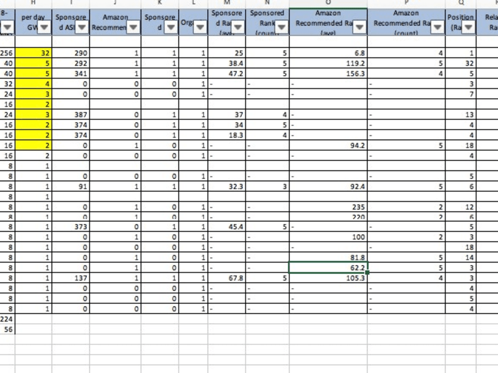 Amazon FBA PL Services | Complete PL Setup | PH to Launch | In 1 ...