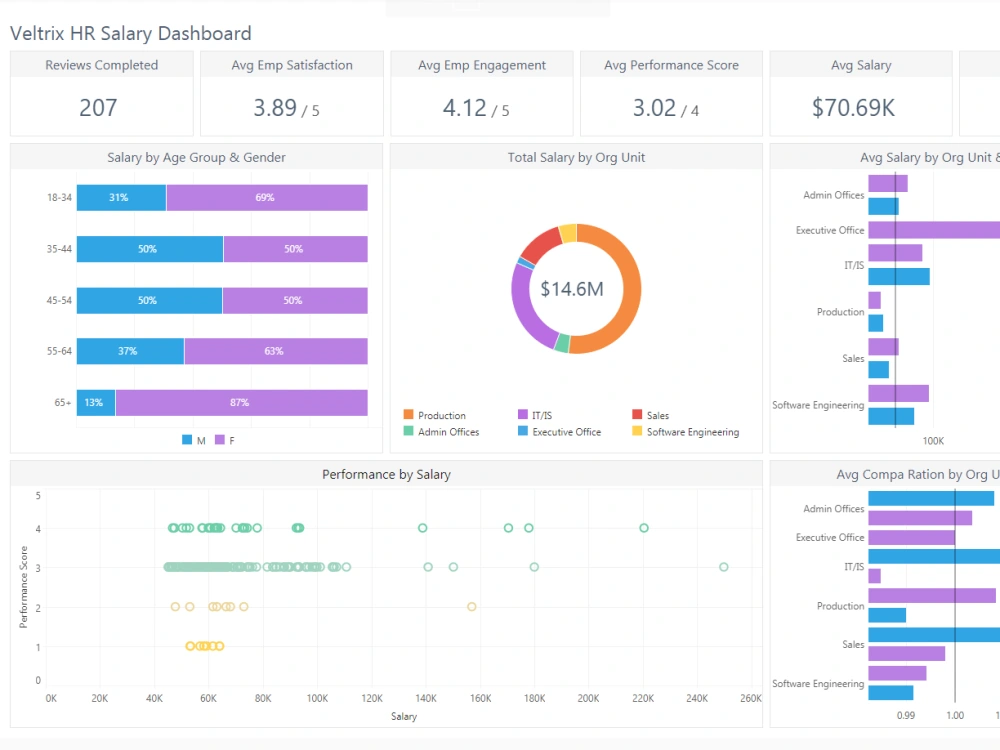 A beautiful Tableau Dashboard customized for your company/brand | Upwork
