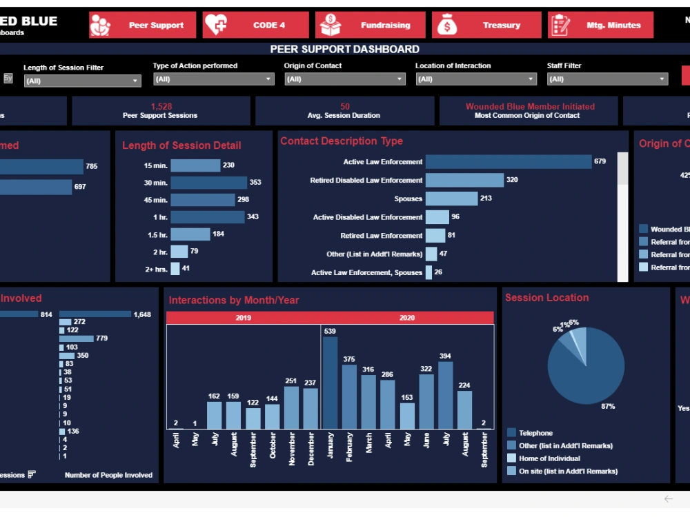 A beautiful Tableau Dashboard customized for your company/brand | Upwork