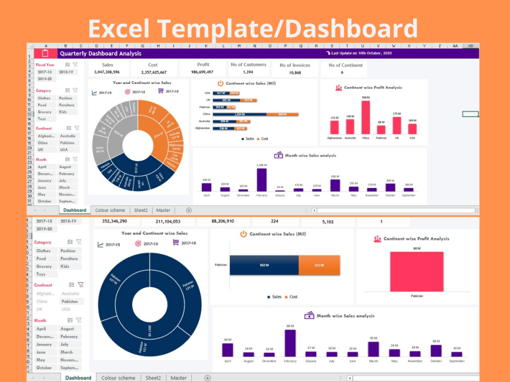 A professional excel spreadsheet dashboard | Upwork