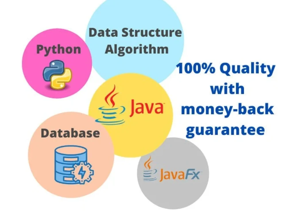 Java Python Javafx Data Structure Gui Oop Erd Uml Programming Projects Upwork