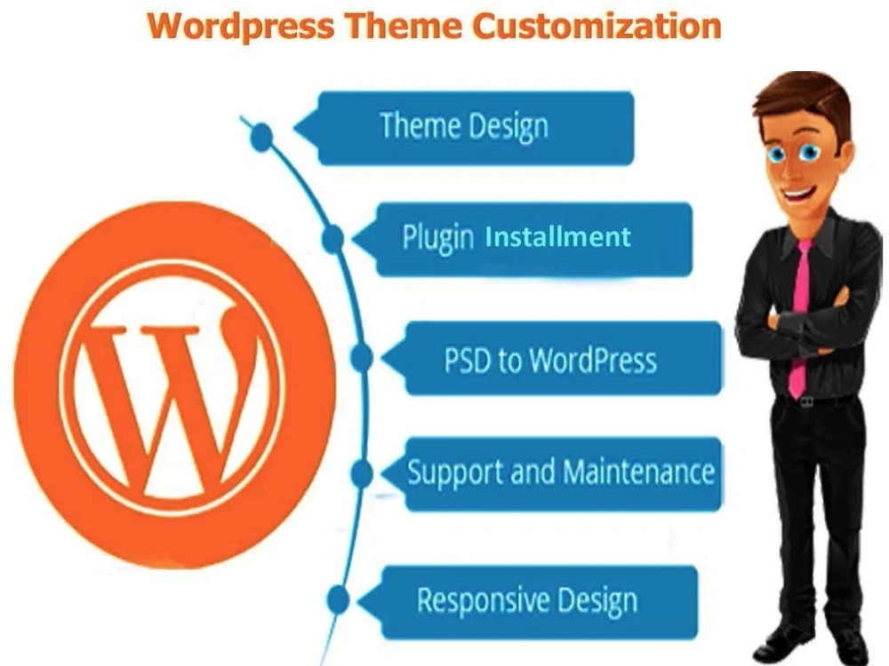 WordPress installation and theme setup exactly like demo template | Upwork