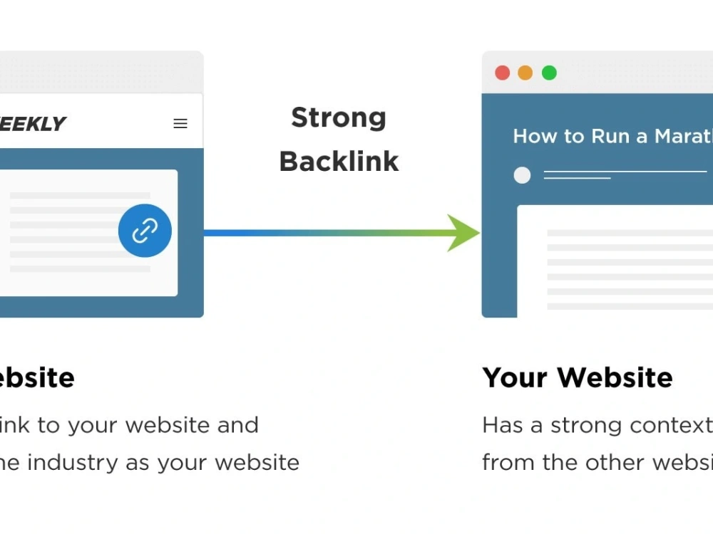 70+ DA Dofollow Skyscraper Backlinks | Upwork