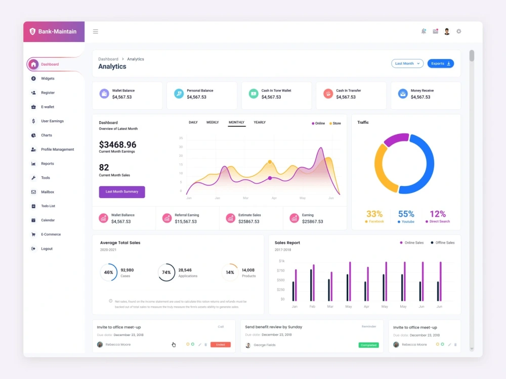 A figma design for dashboard ui ux design and admin dashboard | Upwork