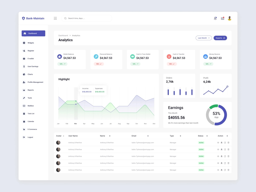A figma design for dashboard ui ux design and admin dashboard | Upwork