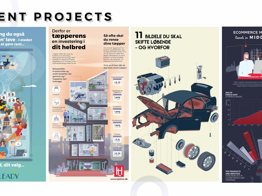 A unique and contemporary infographic + Unlimited revisions | Upwork