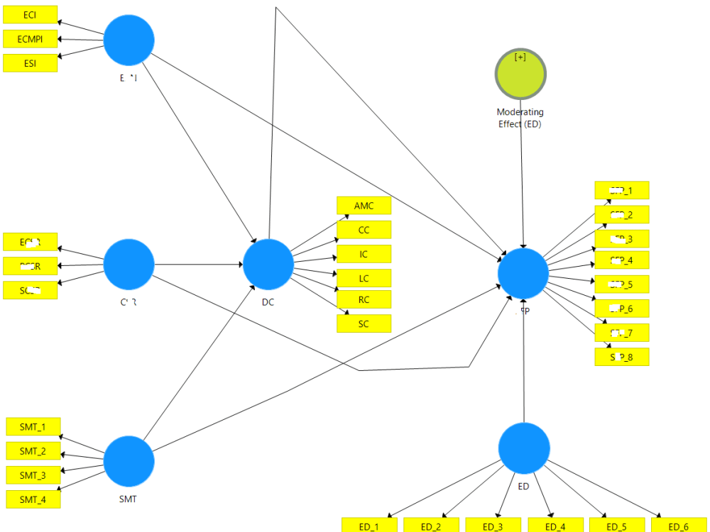 A fantastic statistical Analysis using SmartPLS | Upwork