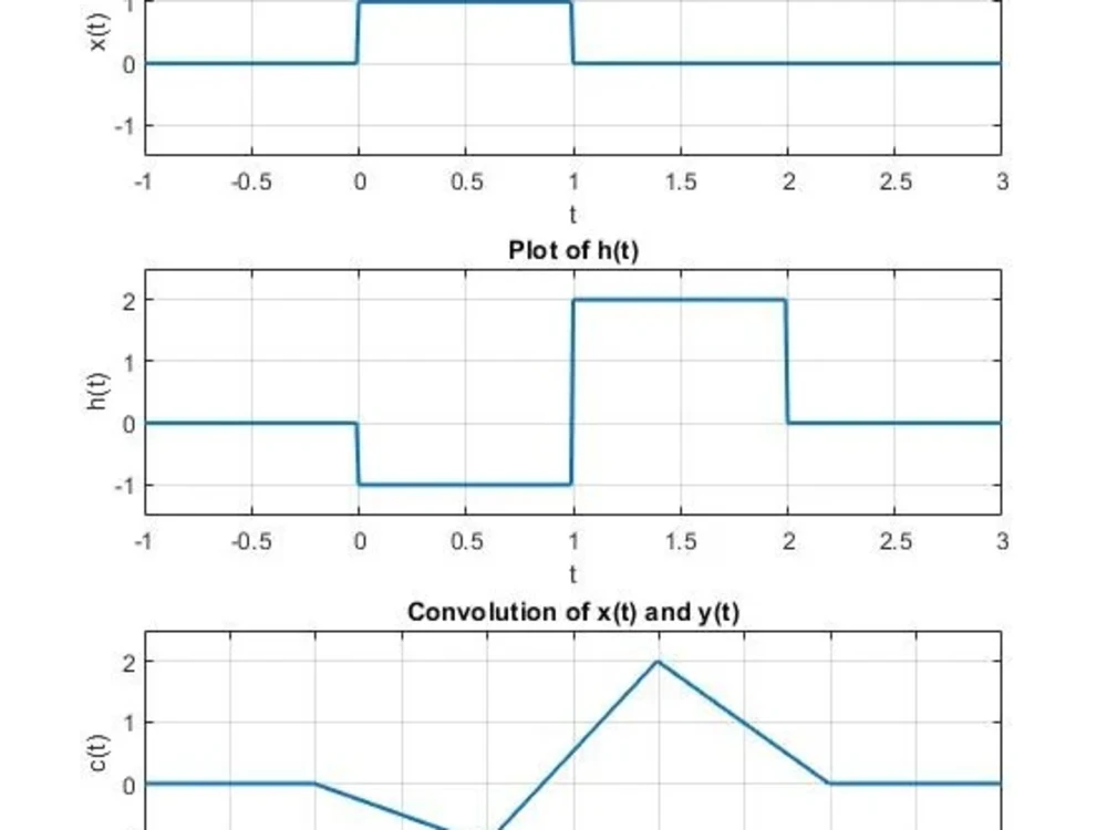 Programming tasks done in MATLAB | Upwork