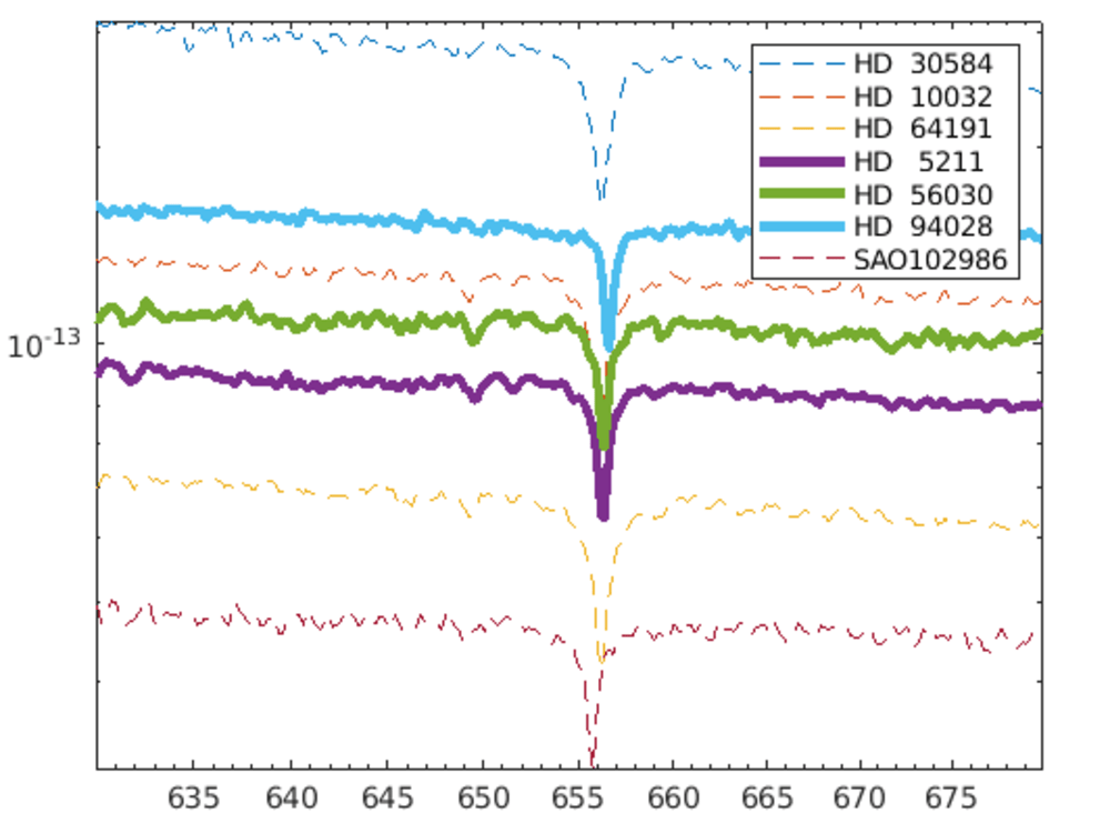 Programming tasks done in MATLAB | Upwork