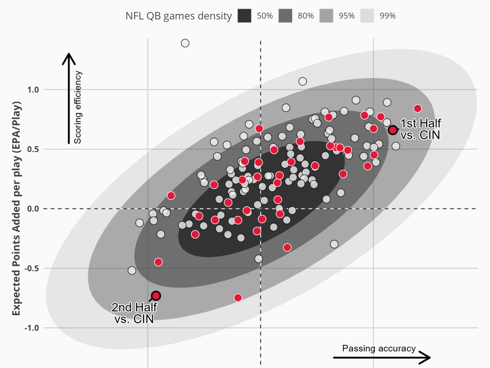 A professional data visualization for your data - ggplot2 - R | Upwork