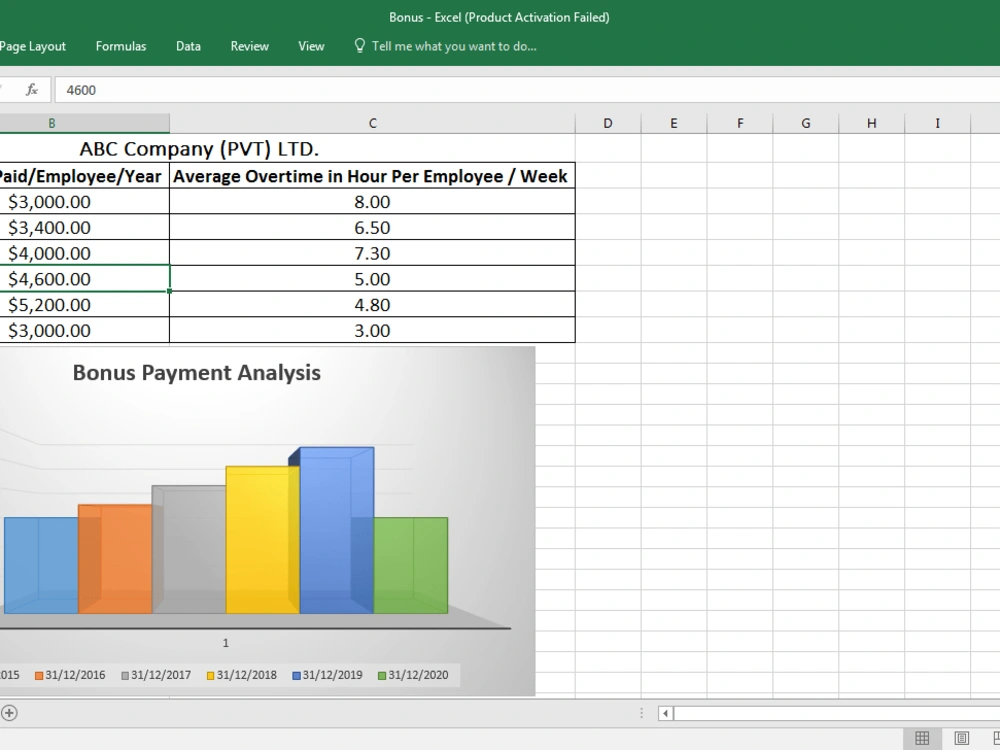 Sumarized data with visual chart | Upwork