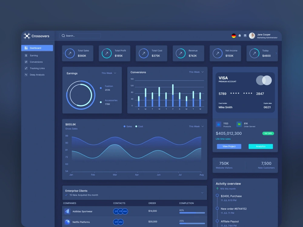 A stunning web app UI dashboard design | Upwork