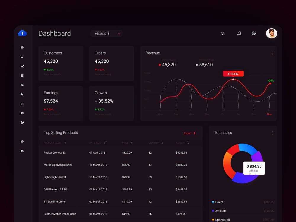 A stunning web app UI dashboard design | Upwork