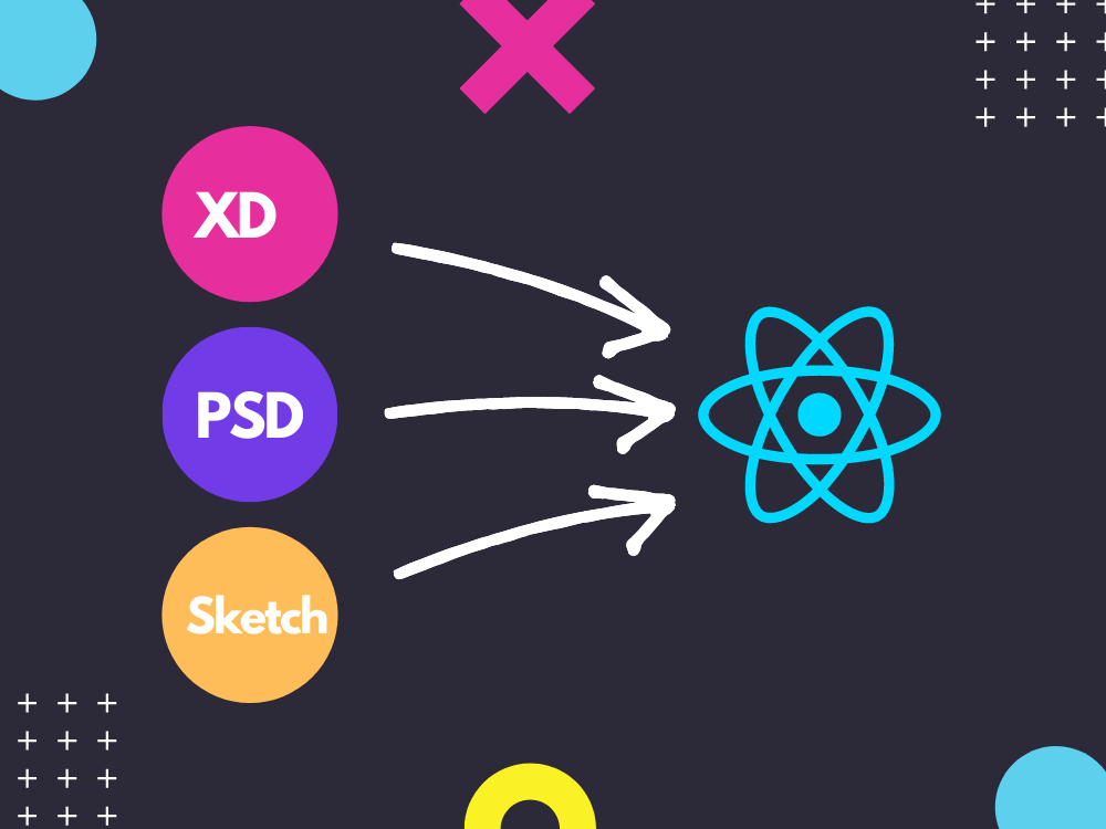 PSD | Figma |Sketch |Adobe XD design to React | HTML5 | Upwork