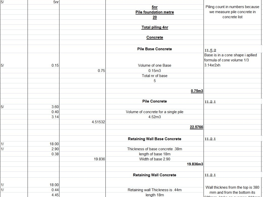 A material takeoff | quantity takeoff for residential or commercial ...