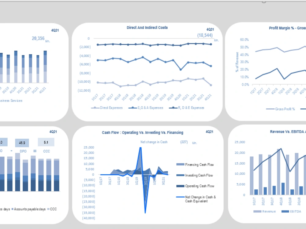 A fully functional, dynamic and robust 3 statement financial model | Upwork