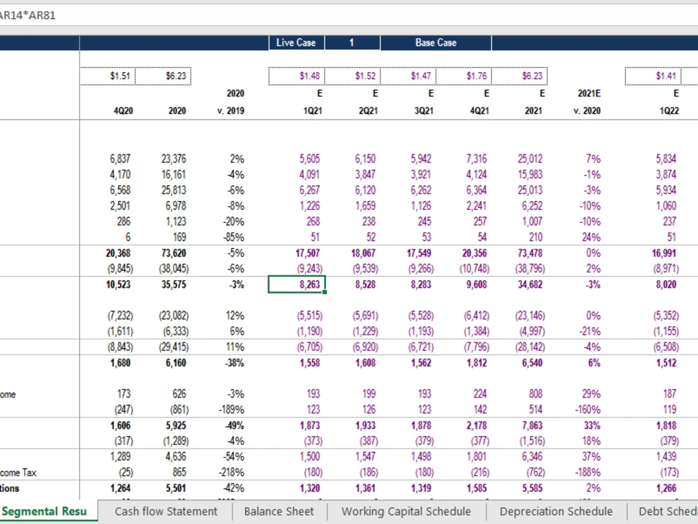 A fully functional, dynamic and robust 3 statement financial model | Upwork
