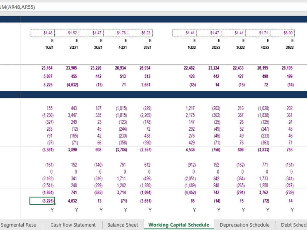 A fully functional, dynamic and robust 3 statement financial model | Upwork