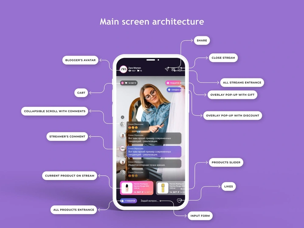 Professional UX/UI product design that sells | Upwork