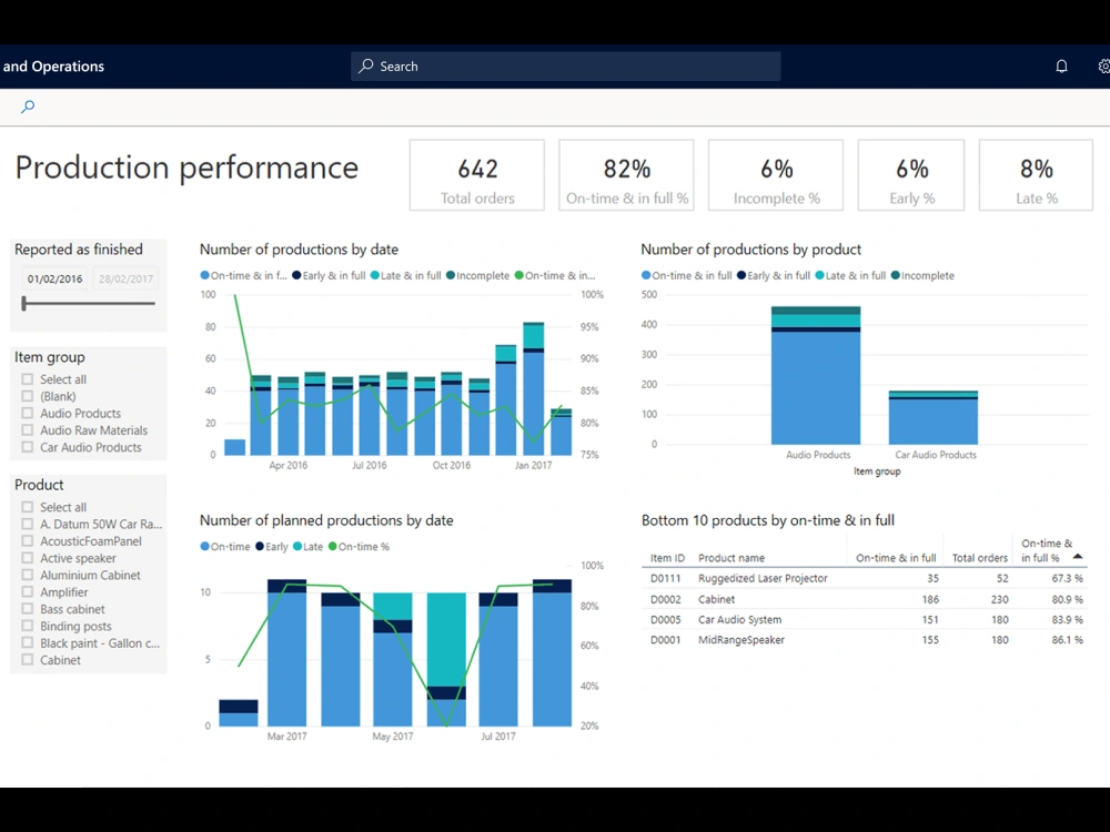 Power BI dashboards embedded in Dynamics 365 F&O | Upwork