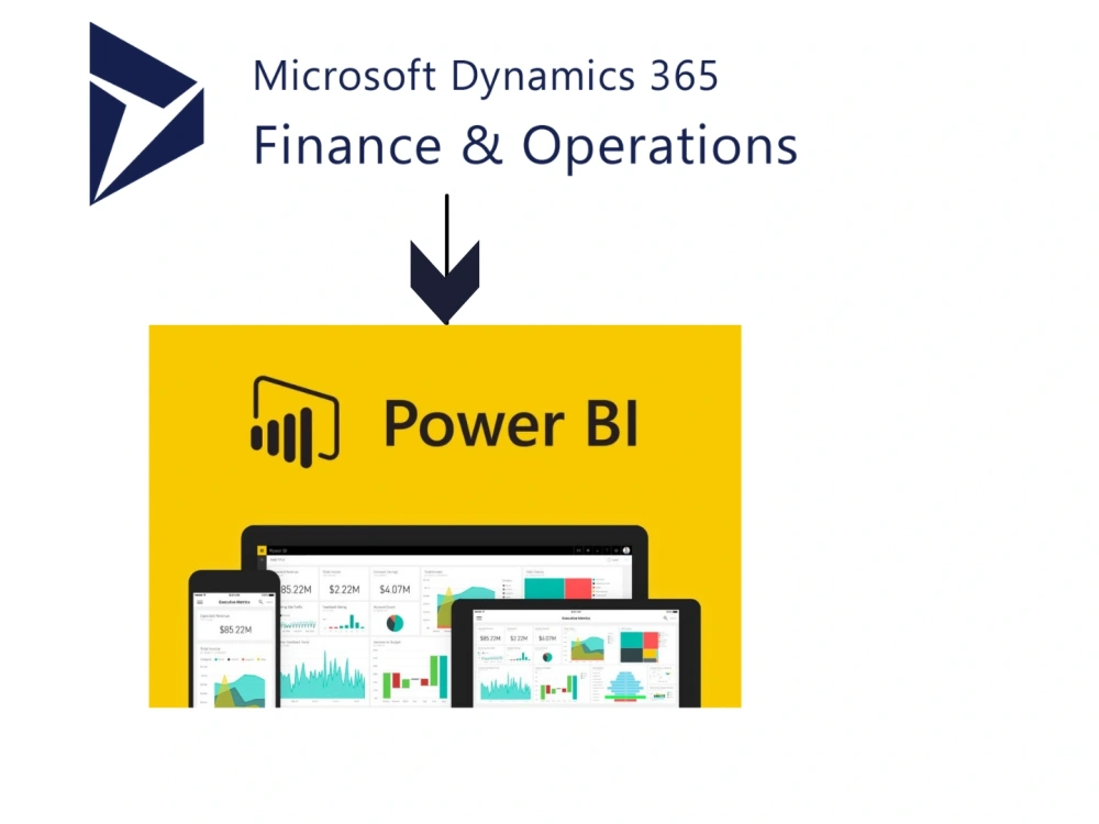 Power BI dashboards embedded in Dynamics 365 F&O | Upwork
