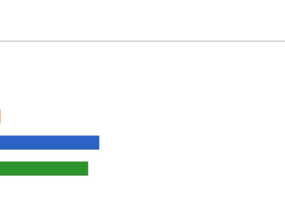 Report For Vulnerability Assessment And Penetration Testing Of Web App Upwork
