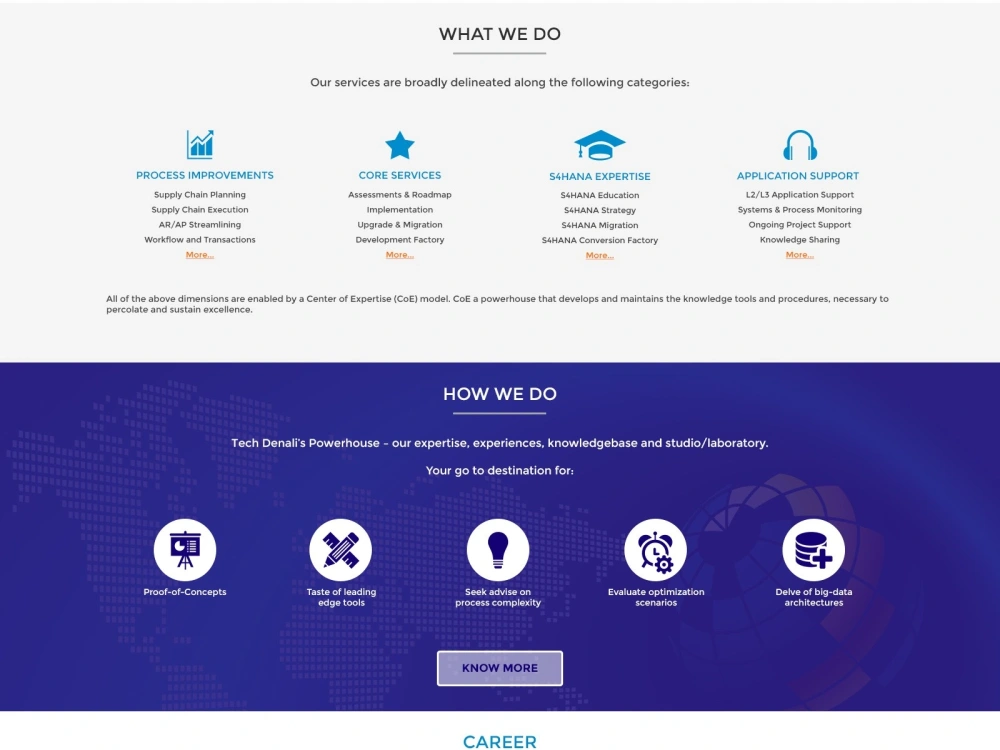 Affordable Wordpress Theme Customization Service Upwork