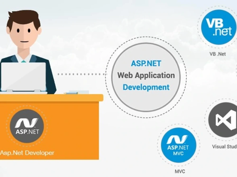 A web application using Asp.Net MVC using C# | Upwork