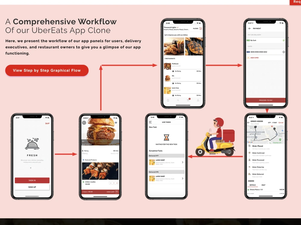 UberEats clone, Swiggy clone for IOS, Android & webapp | Upwork