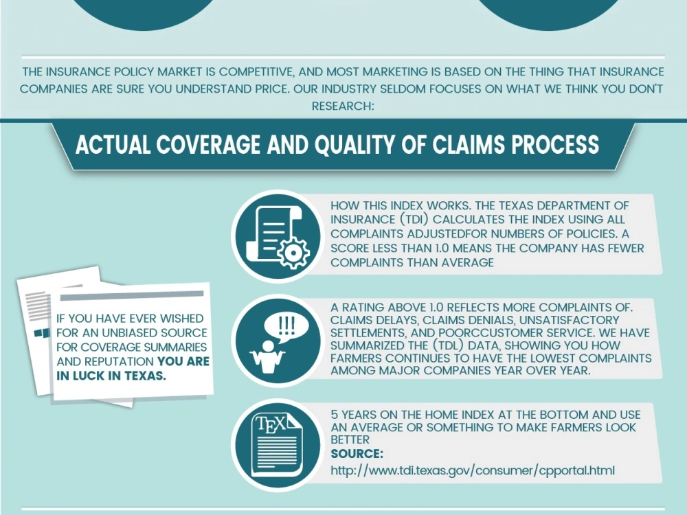 Unique and Customized Infographic in 24 hours | Upwork