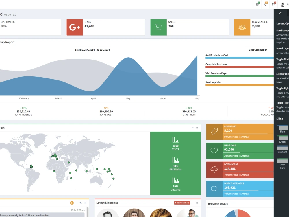 A fantastic R shiny dashboard with API and Cloud based Technology. | Upwork