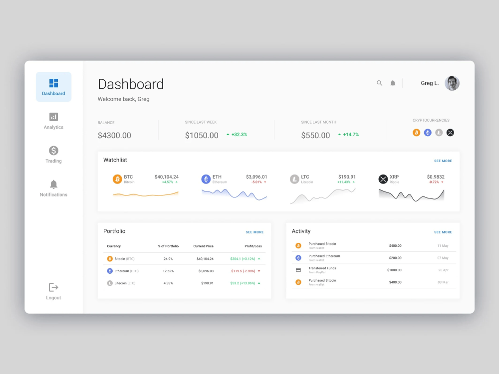 A professional dashboard design for your web app | Upwork