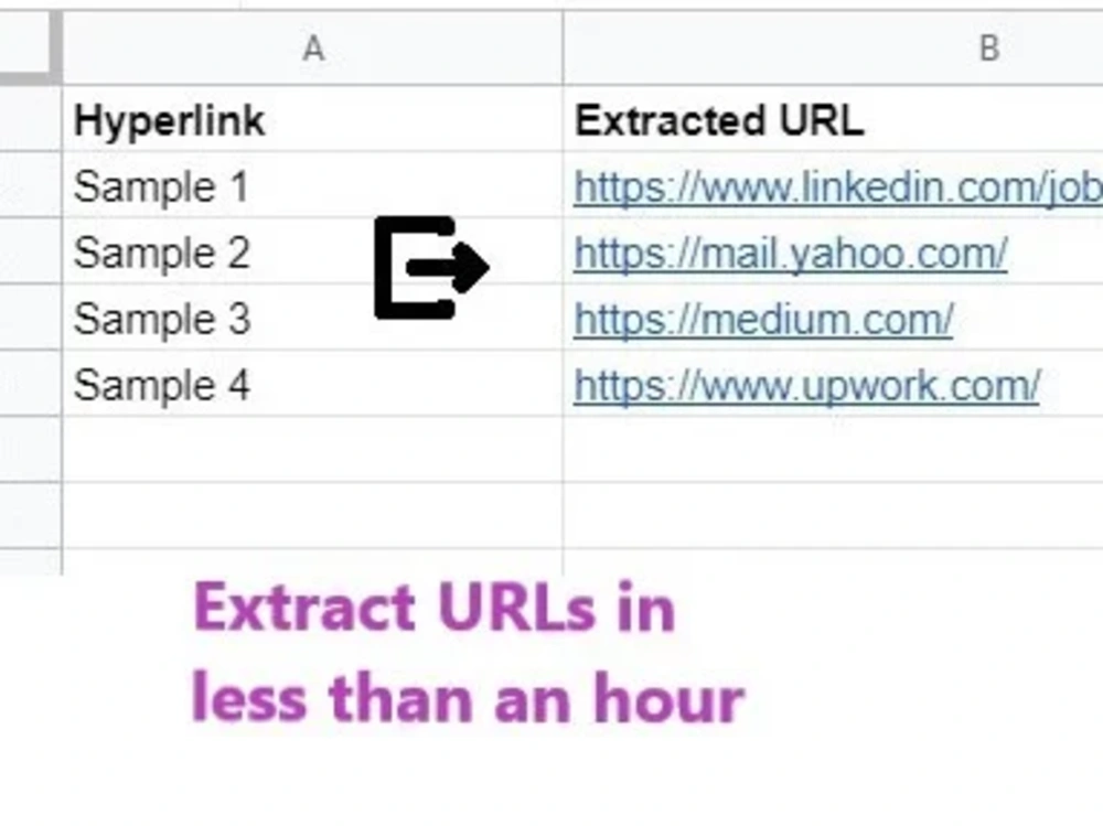 A list of URLs extracted from hyperlinks in less than an hour. | Upwork